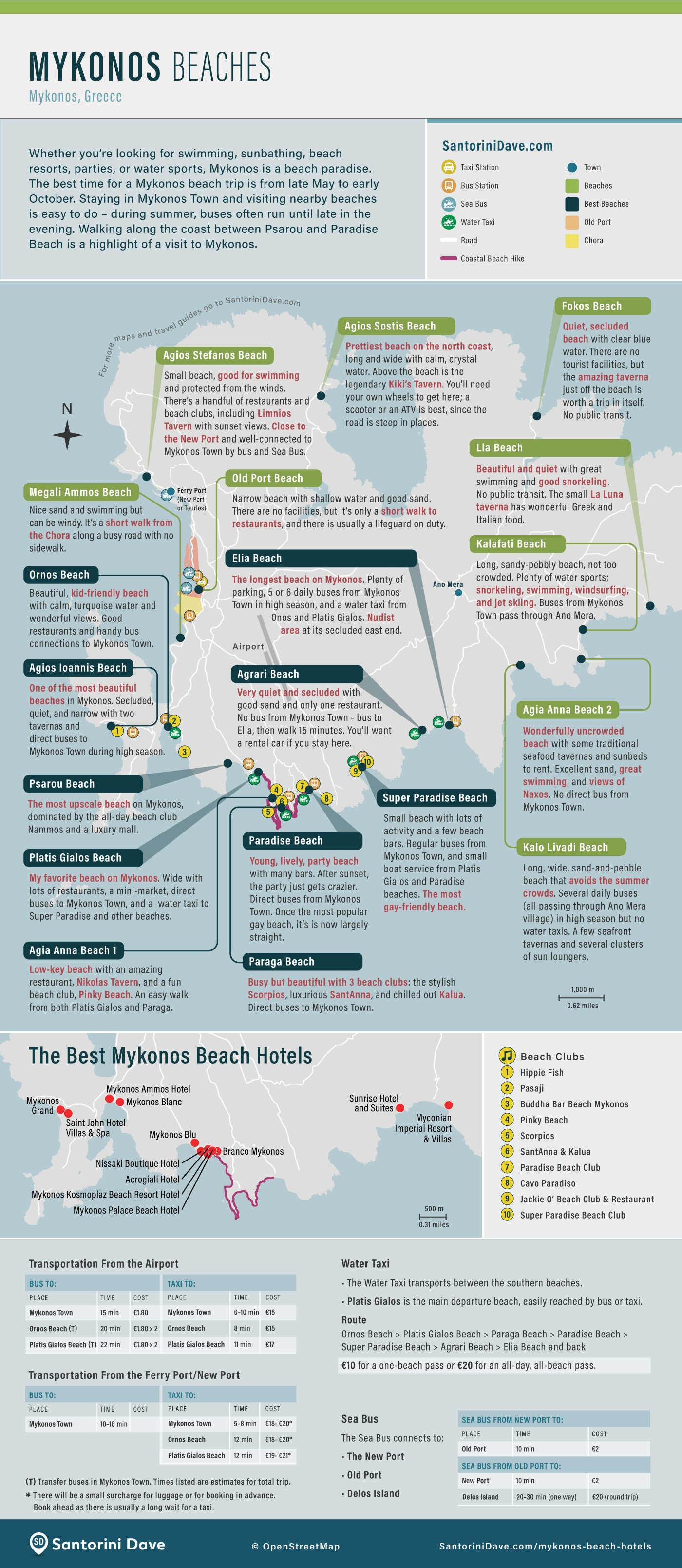 12 Best Mykonos Beaches & Beach Map (Clubs, Parties, Swimming)