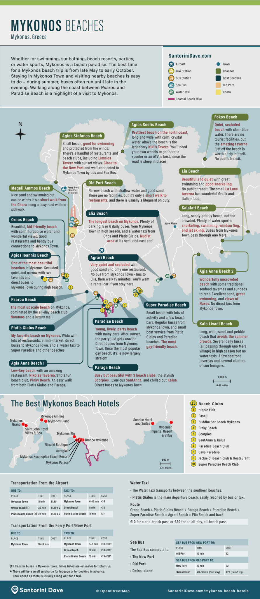 12 Best Mykonos Beaches & Beach Map (Clubs, Parties, Swimming)