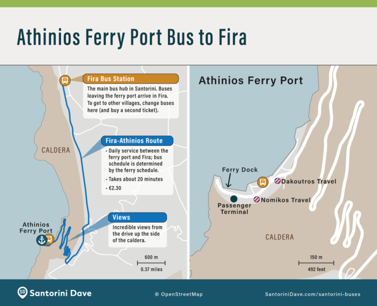 Santorini Public Bus - Routes, Schedules, Tickets, Map