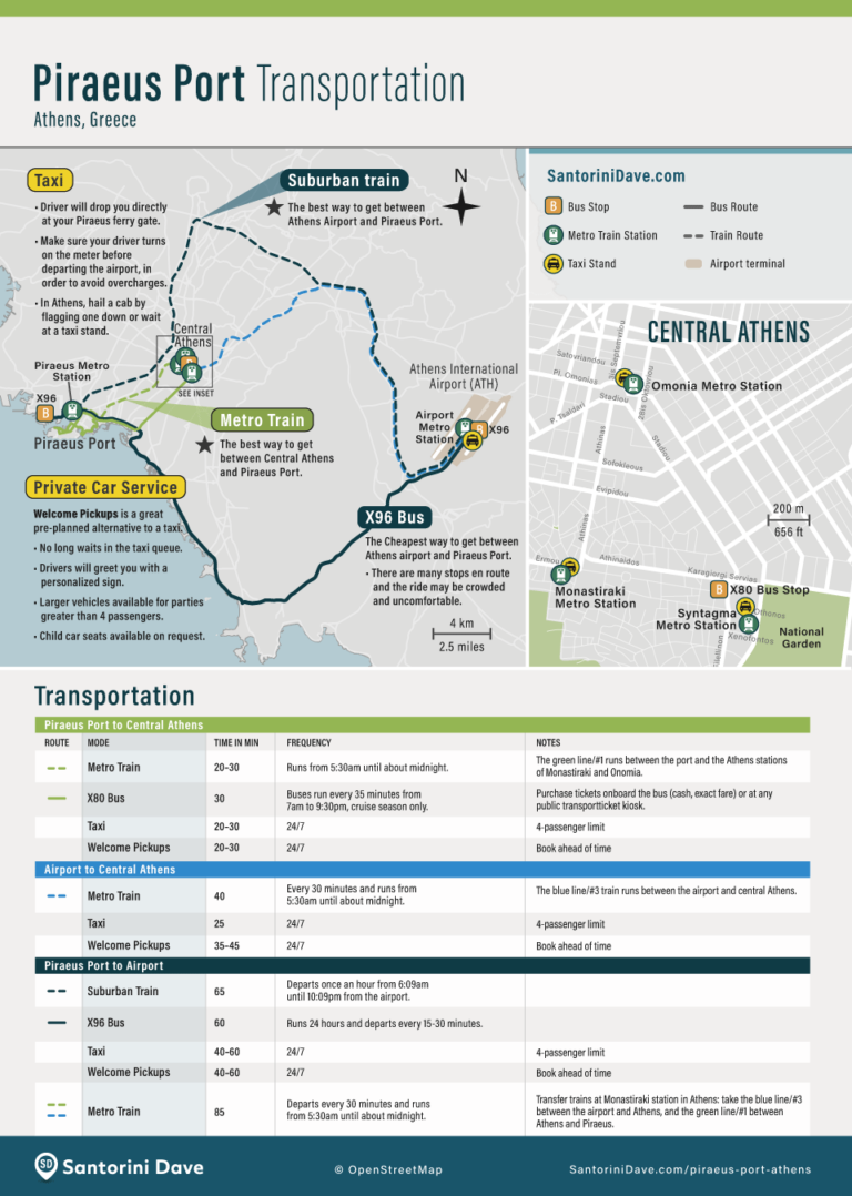 Piraeus Ferry Port - Terminal, Map, Routes, Hotels