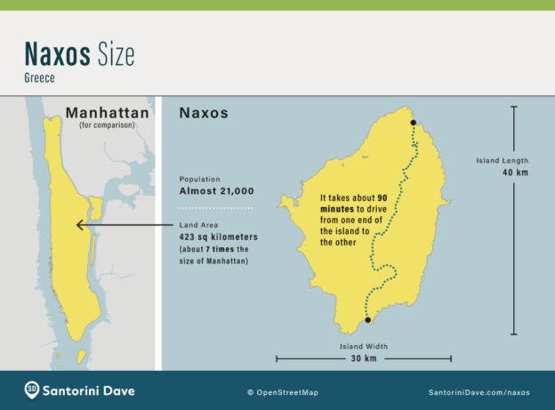 Naxos Travel Guide 2026: Best Hotels, Beaches & Things to Do