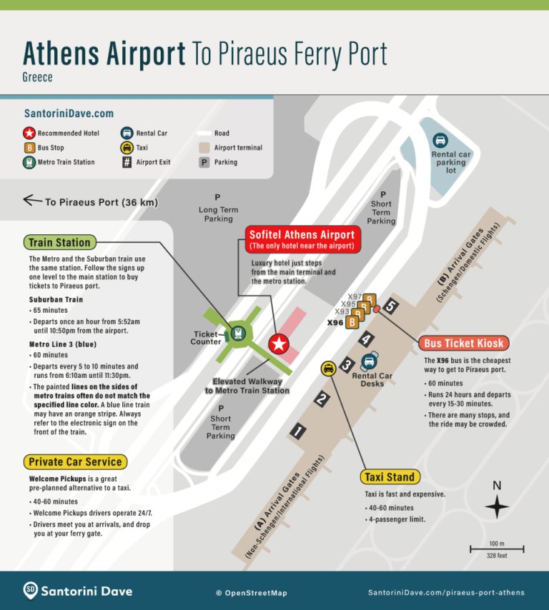 Piraeus Ferry Port Guide: Ferries, Hotels & Transport (2026)