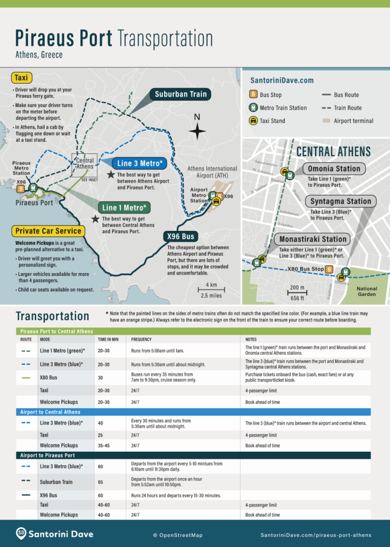 Piraeus Ferry Port - SantoriniDave.com